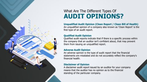What Are the Different Types of Audit Reports? A Detailed Overview