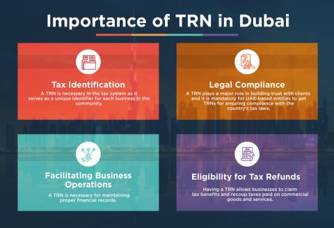 How to Find TRN Number and Perform TRN Verification in UAE?